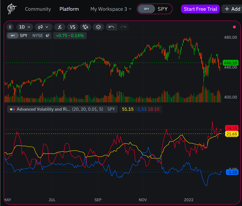 Advanced Volatility and Risk-Adjusted Return Indicator
